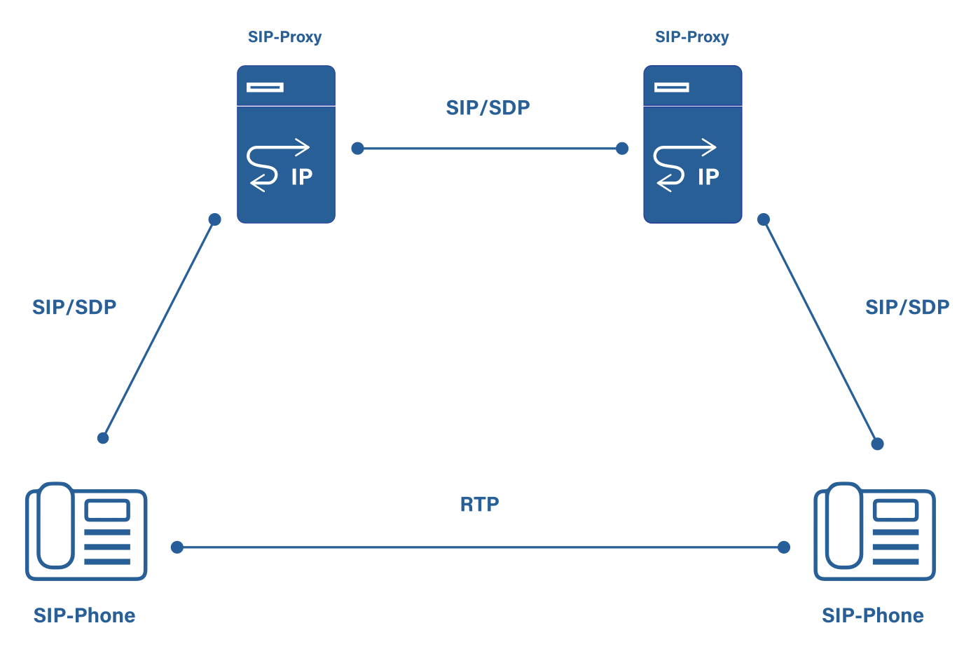 Profitap IOTA: Efficient analysis of VoIP issues